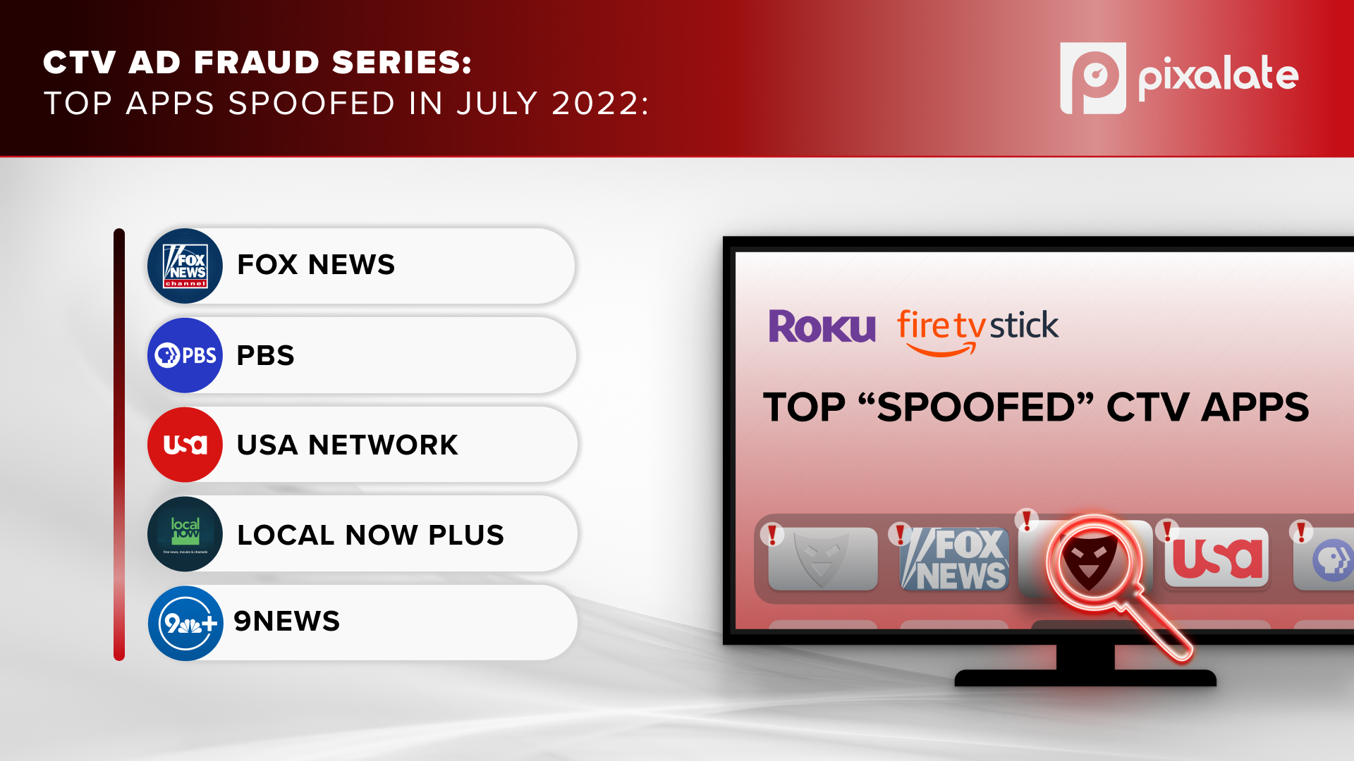 CTV Ad Fraud Series: App ‘Spoofing’ could cost advertisers $135MM in ... CTV Ad Fraud Series: App ‘Spoofing’ could cost advertisers $135MM in ...